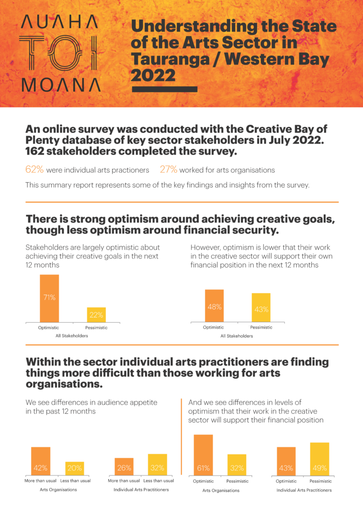 State of the Arts Survey 2022